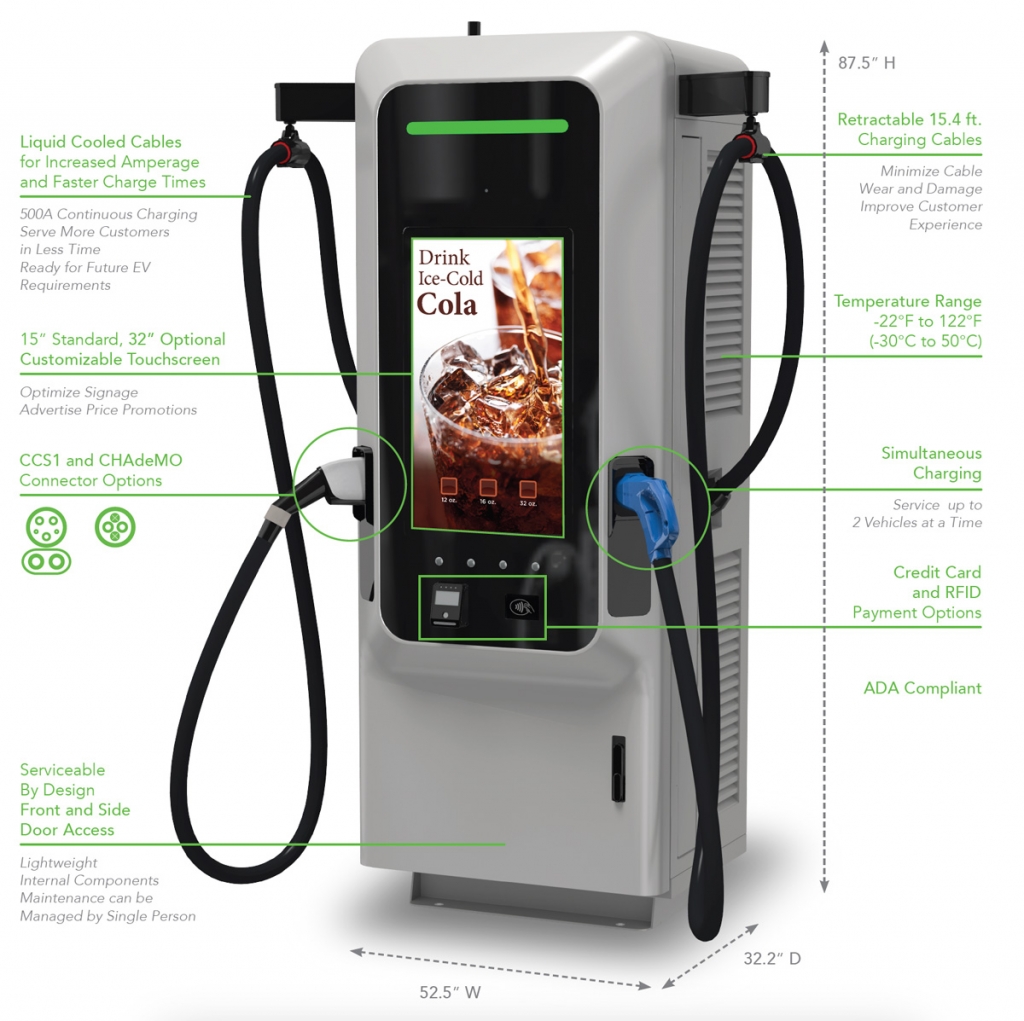 Efficient and Faster EV Charging with Dynamic Power Sharing - BTC Power